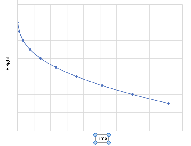 if the experimental height vs time graph is given, | Chegg.com