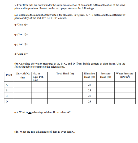 Solved 5. Four flow nets are drawn under the same cross | Chegg.com