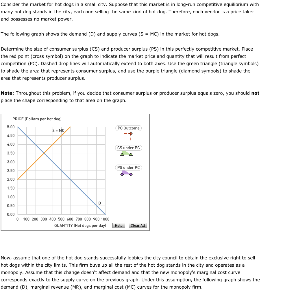 Solved Consider the market for hot dogs in a small city. | Chegg.com