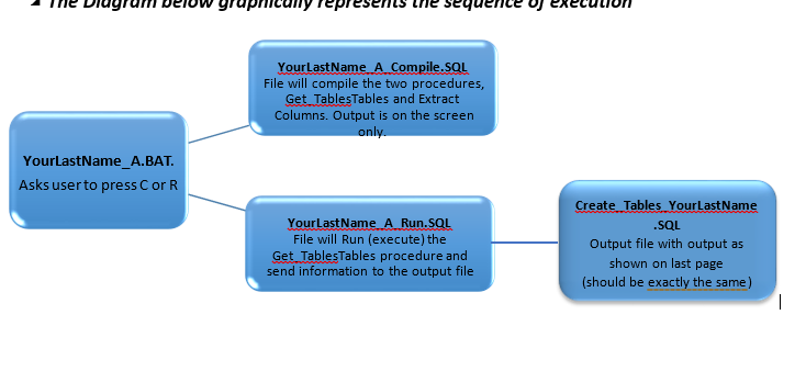 Solved Create a file named YourLastName_A.BAT. This file | Chegg.com