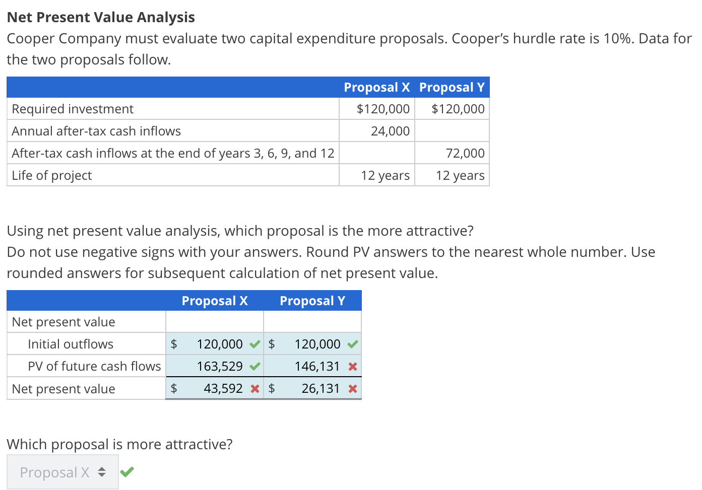 Solved Net Present Value AnalysisCooper Company must | Chegg.com