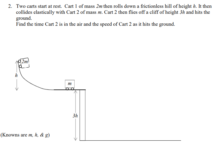 Solved 2. Two carts start at rest. Cart 1 of mass 2m then | Chegg.com