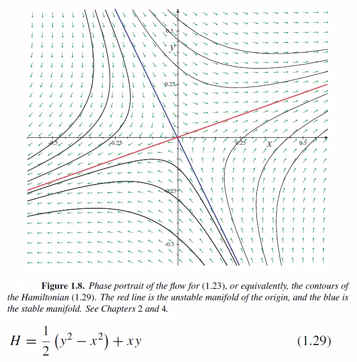 Solved Find the general solution to the two-dimensional | Chegg.com
