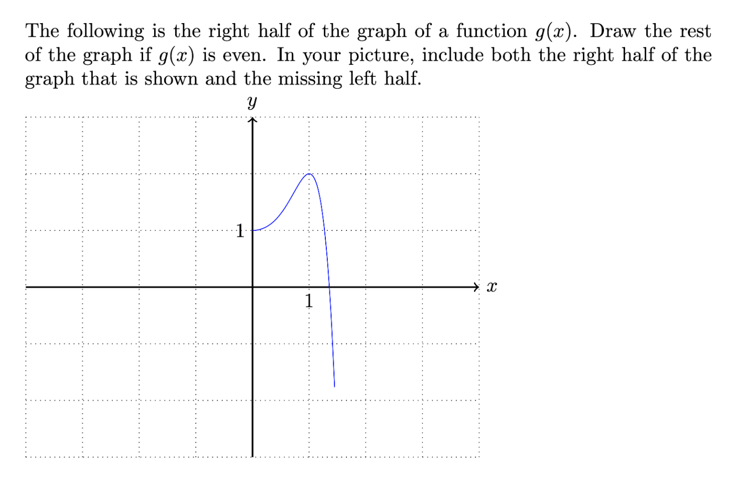 Solved The following is the right half of the graph of a | Chegg.com