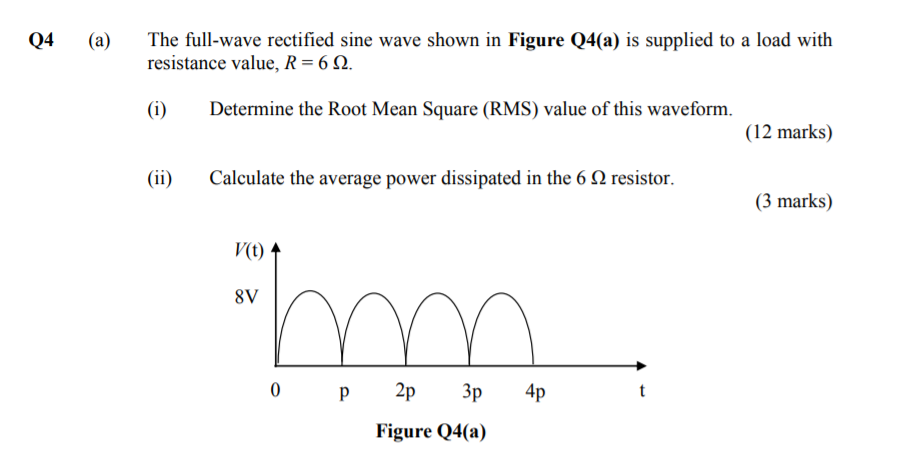 Solved Q4 (a) The full-wave rectified sine wave shown in | Chegg.com