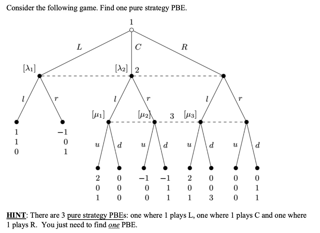 Solved Consider the following game. Find one pure strategy | Chegg.com