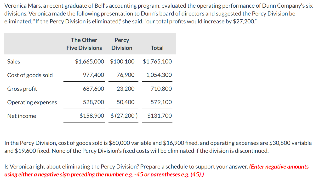 Solved Net Income Increase (Decrease) Continue Eliminate $ $ | Chegg.com