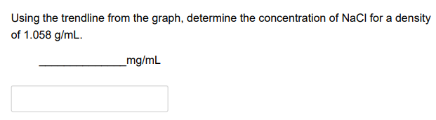 Solved Graphing Graph the following data. Concentration | Chegg.com