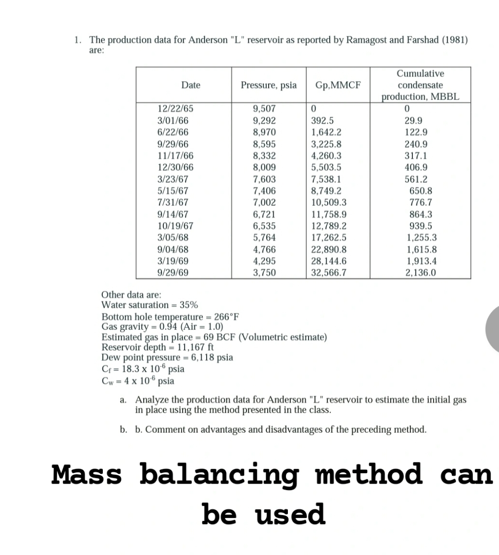 Solved 1. The production data for Anderson "L" reservoir as | Chegg.com