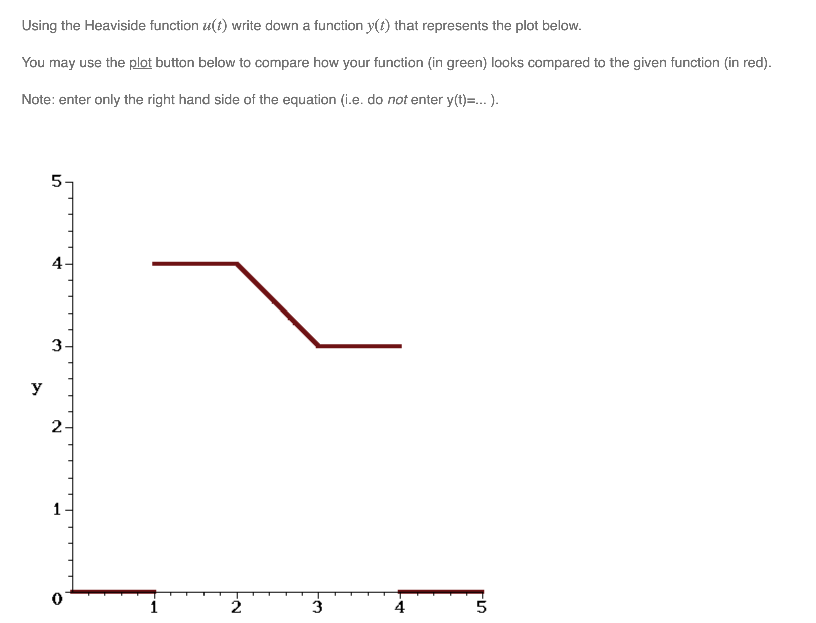 Solved Using the Heaviside function u(t) write down a | Chegg.com