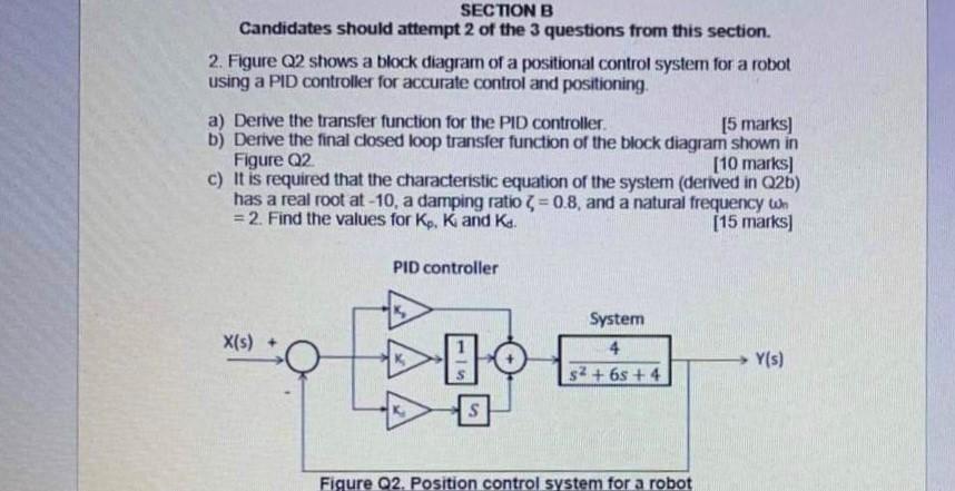Solved SECTION B Candidates should attempt 2 of the 3 | Chegg.com