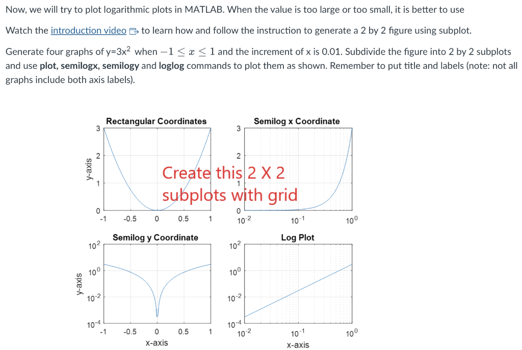 Solved Now, we will try to plot logarithmic plots in MATLAB. | Chegg.com