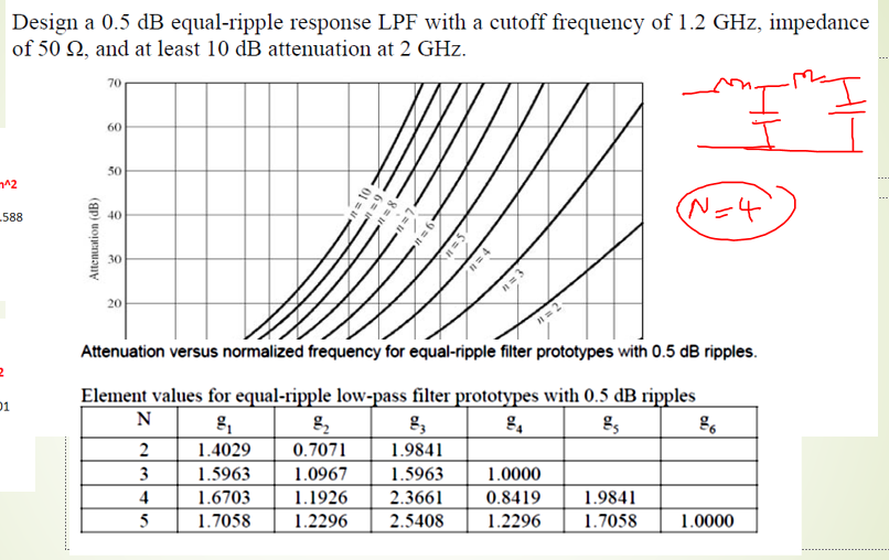 Design a 0.5 dB equal-ripple response LPF with a | Chegg.com