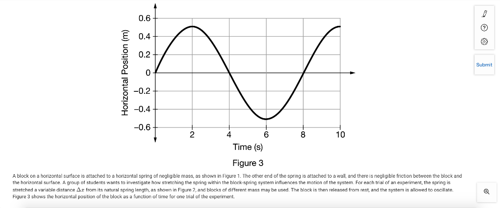 Solved 00000000/ Figure 1. Before the Spring is Stretched Ax | Chegg.com