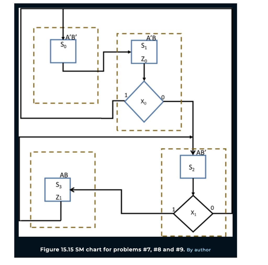 Solved 1- Write the DA equation for Figure 15.15. DA = | Chegg.com