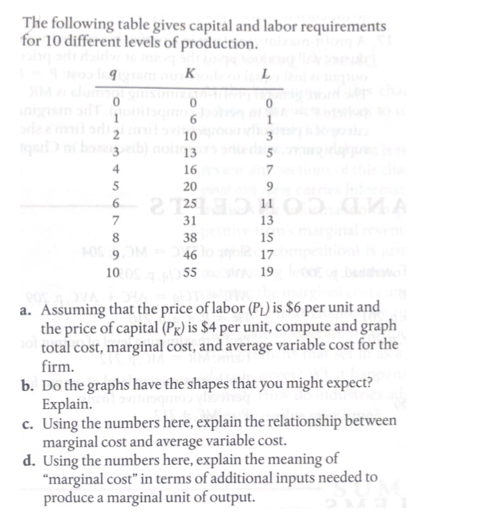 Solved The following table gives capital and labor | Chegg.com