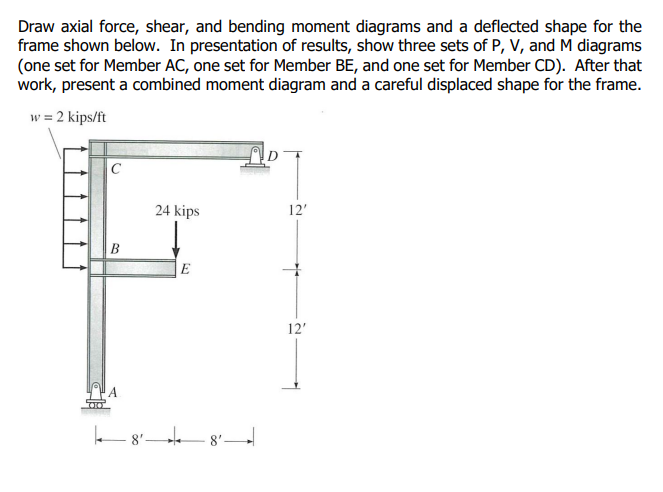 Draw axial force, shear, and bending moment diagrams | Chegg.com