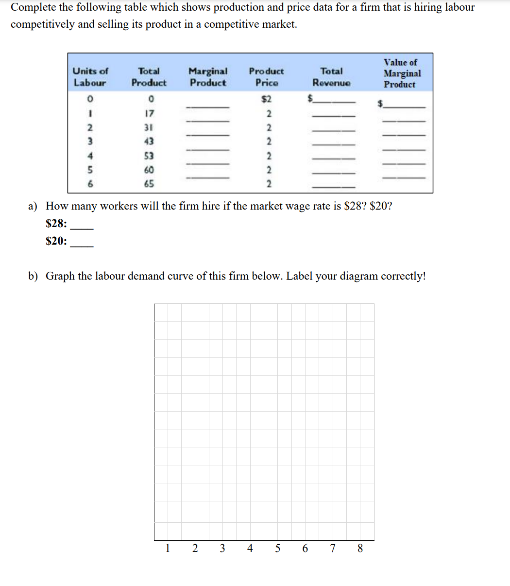Solved Complete the following table which shows production | Chegg.com