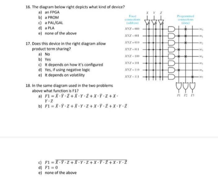 Solved 16. The diagram below right depicts what kind of | Chegg.com