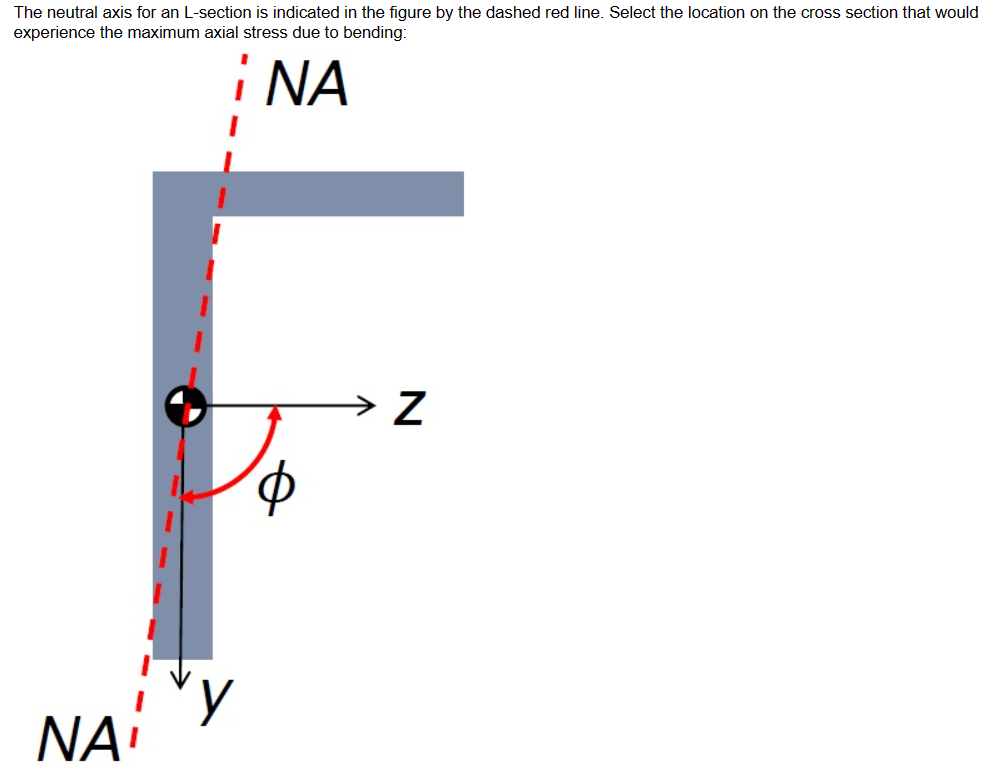 Solved The neutral axis for an L-section is indicated in the | Chegg.com