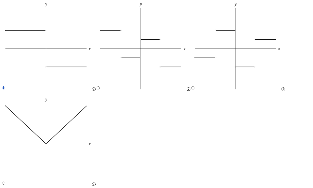 Solved Trace or copy the graph of the given function f. | Chegg.com