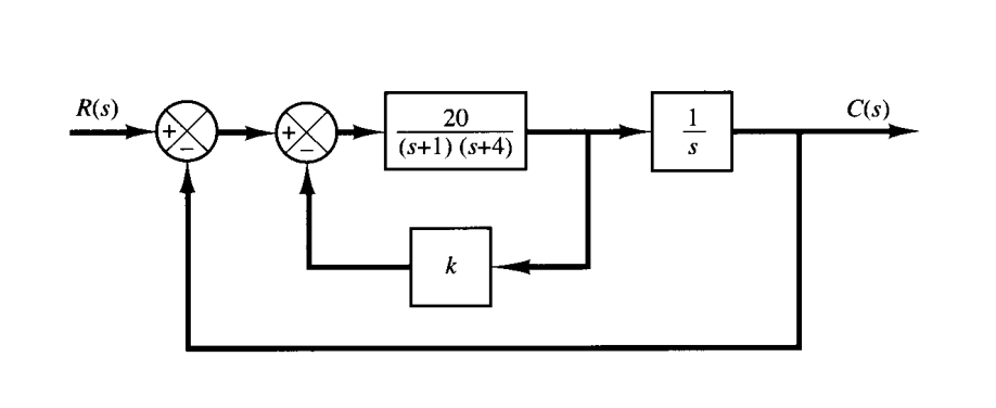 Solved Consider the system shown below. Draw a root locus | Chegg.com
