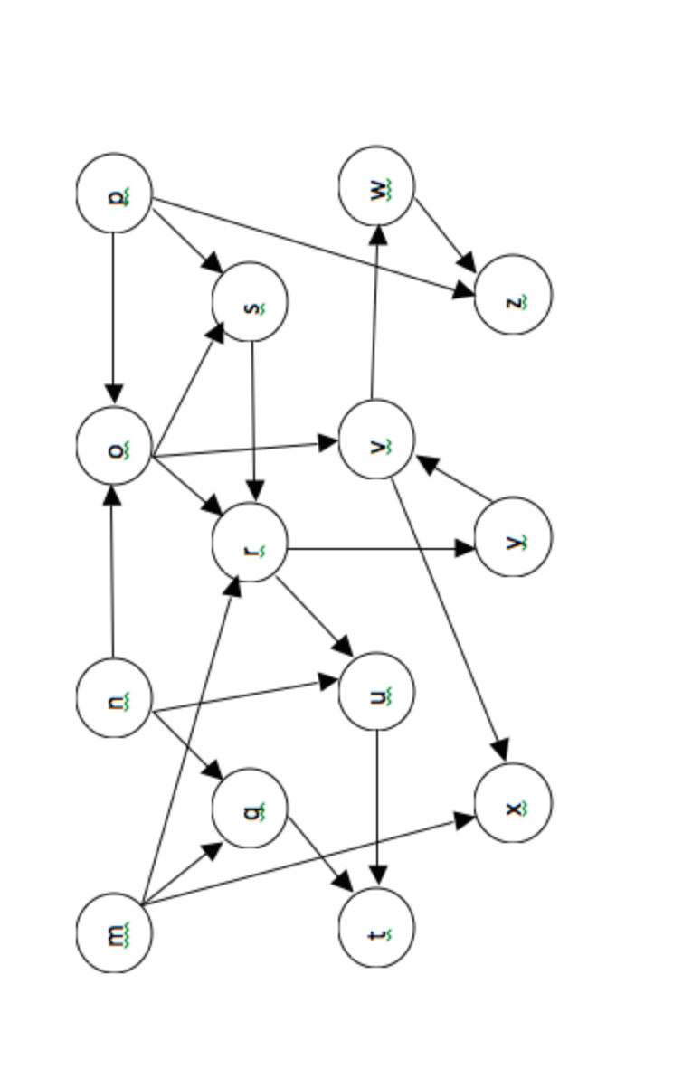 Solved A Write A Program To Do Dfs Topological Sort Your