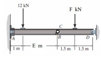 Solved Two beams are connected together by the short link | Chegg.com