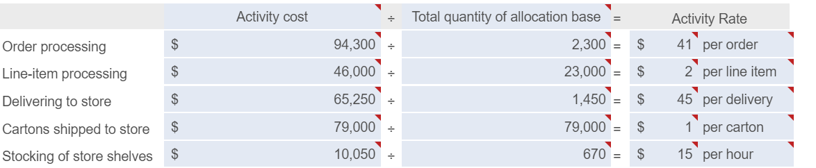 Solved Data tableRequirement 1. Compute the 2017 | Chegg.com