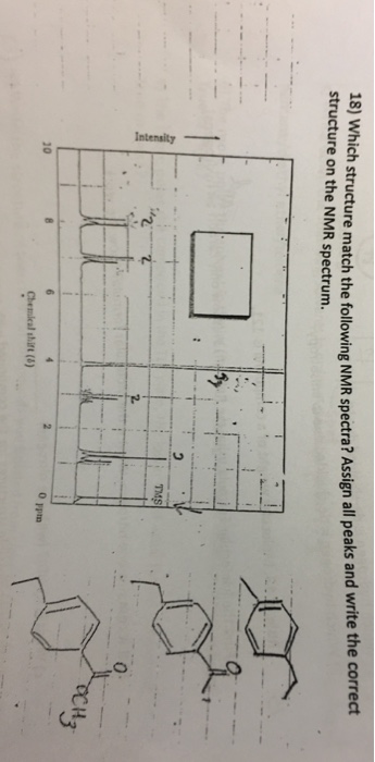 Solved 18 which structure match the following NMR spectra? | Chegg.com