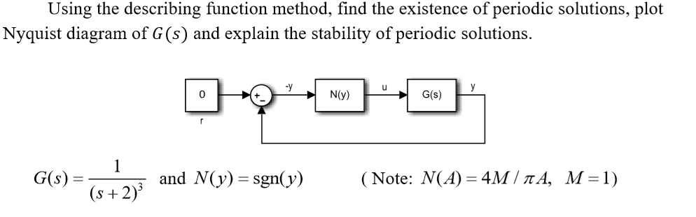 Using the describing function method, find the | Chegg.com