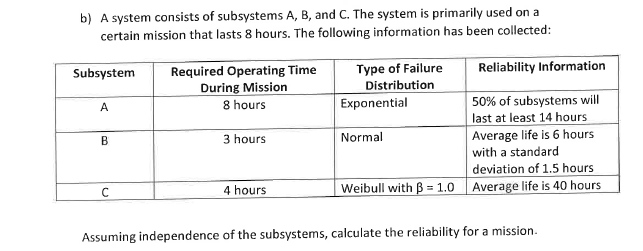 Solved By An Expert B ﻿a System Consists Of Subsystems A ﻿b ﻿and C 