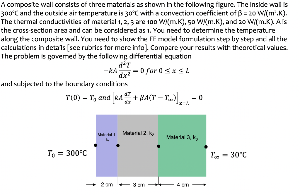 Solved A composite wall consists of three materials as shown | Chegg.com