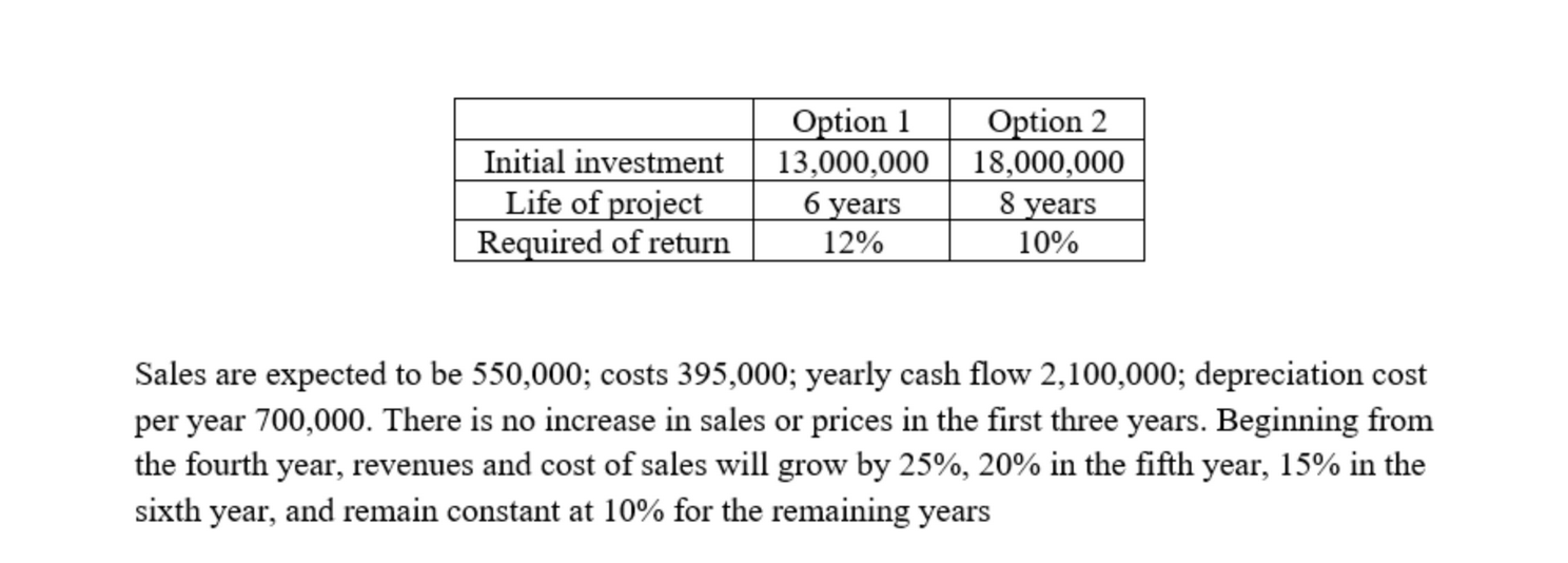 There are two recommended options. Meanwhile, our | Chegg.com