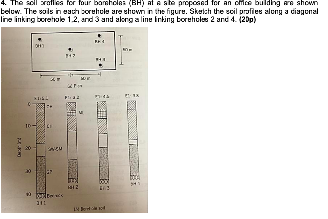 Solved 4. The soil profiles for four boreholes (BH) at a | Chegg.com