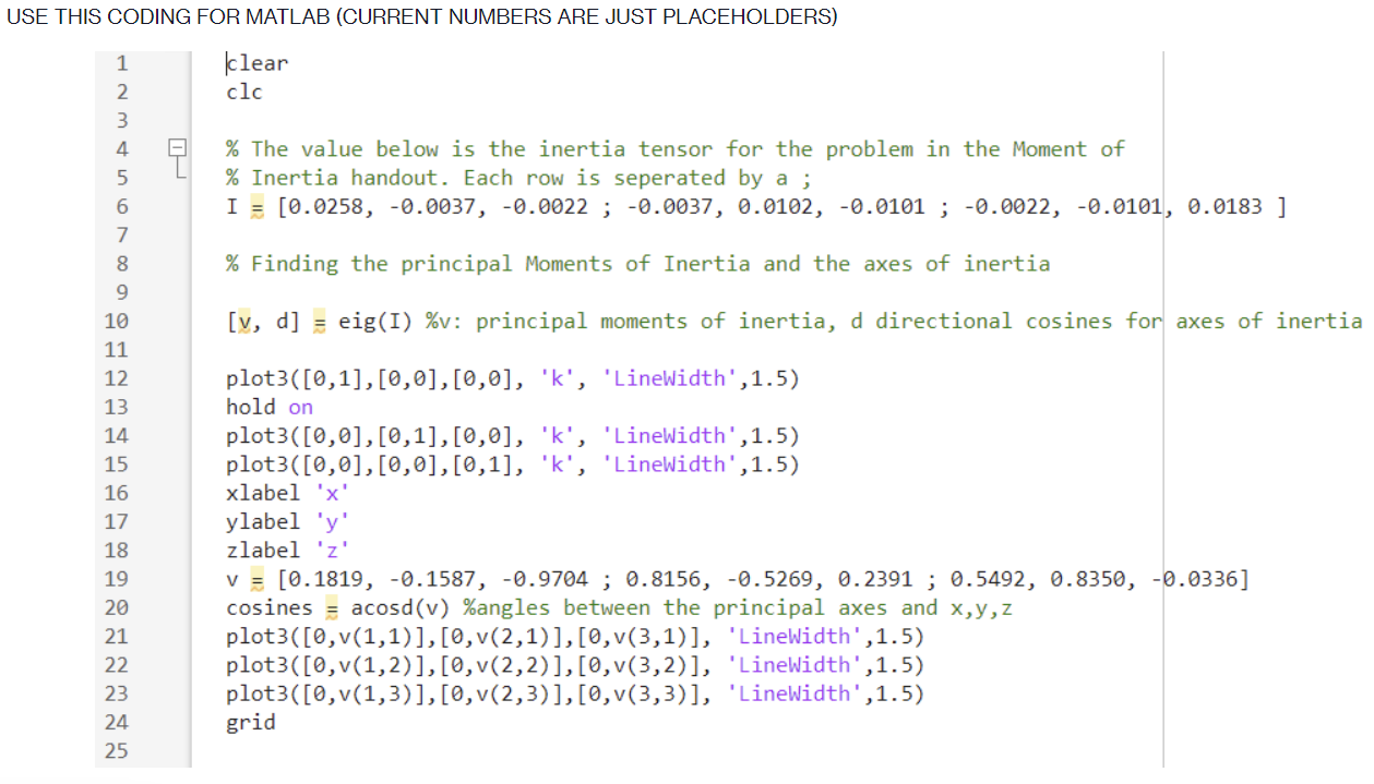 Solved Problem 2. Two uniform thin plates of mass 2 kg each | Chegg.com
