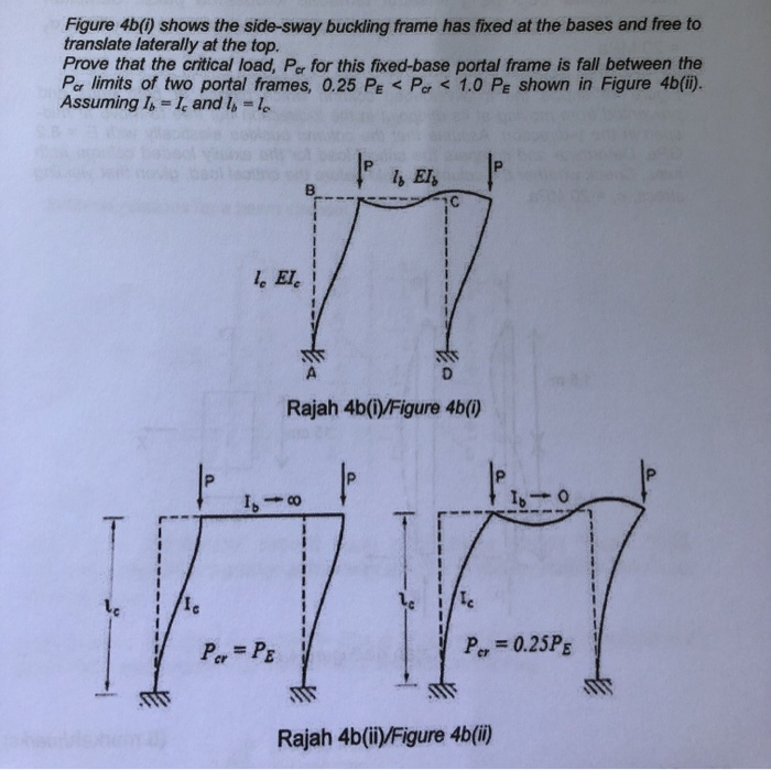 Solved Figure 4b() shows the side-sway buckling frame has | Chegg.com