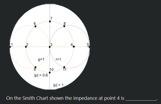 Solved On the Smith Chart, the impedance at point 4 is: A. | Chegg.com