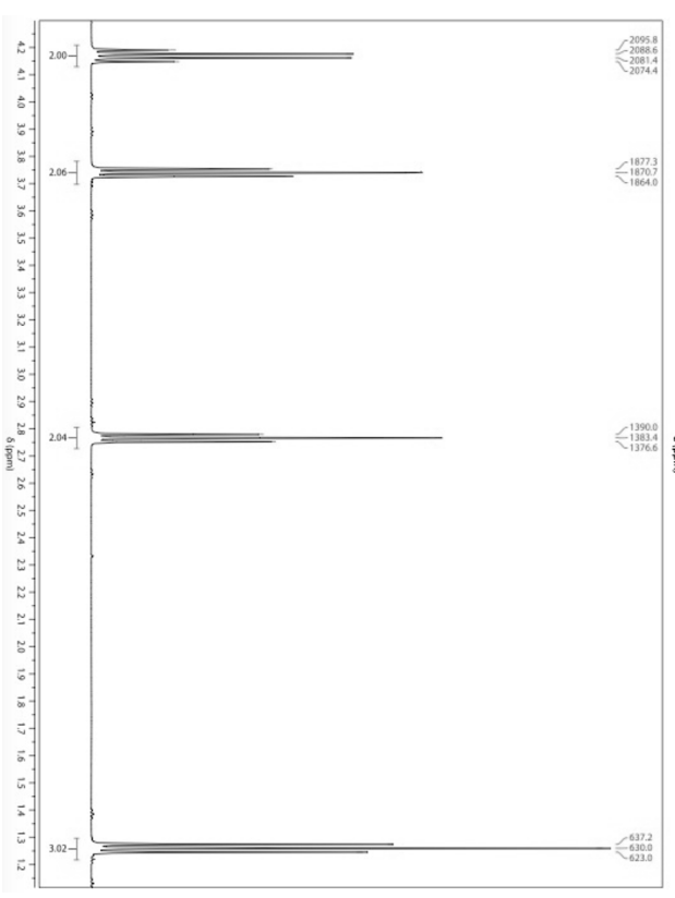 Solved Assign all proton resonances, and splitting pattern | Chegg.com
