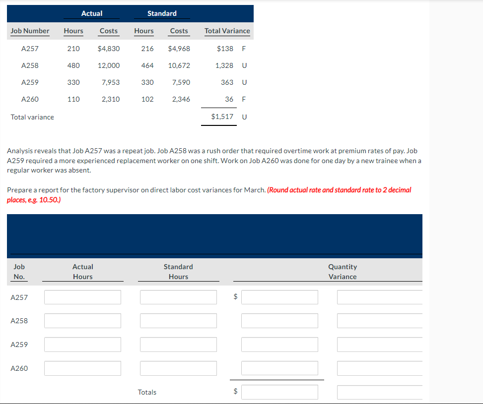 Solved Analysis reveals that Job A257 was a repeat job. Job | Chegg.com