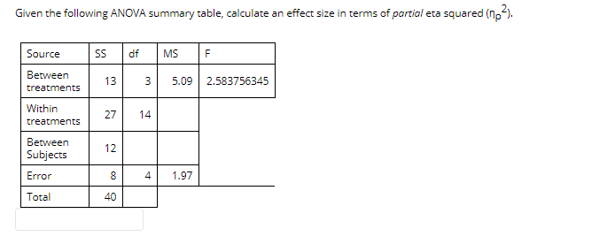 Solved Given the following ANOVA summary table, calculate an | Chegg.com