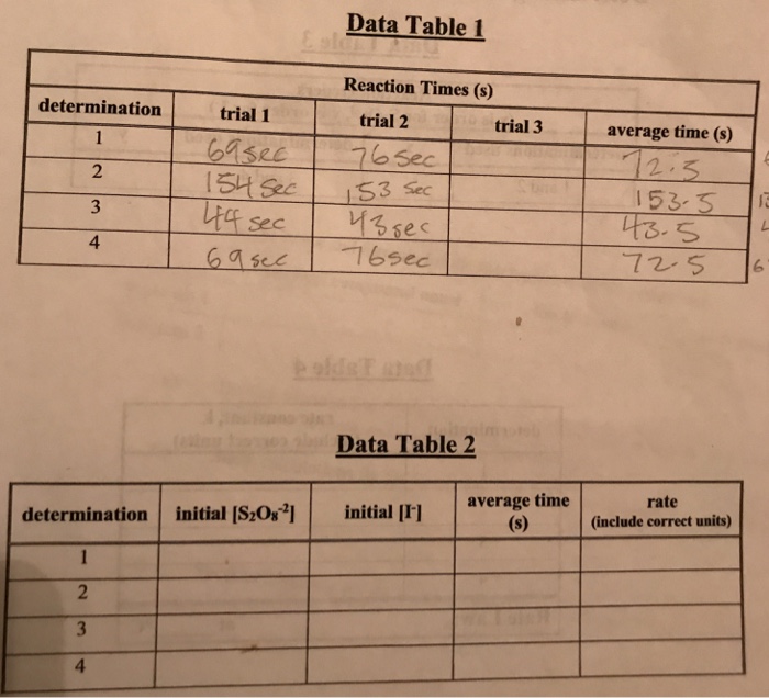 Solved Data Table 1 Reaction Times (s) determination trial 1 | Chegg.com