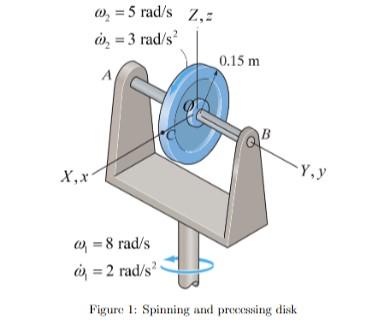 The wheel in figure 1 is spinning about shaft AB with | Chegg.com