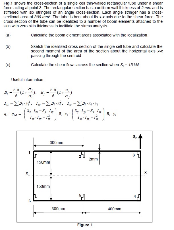 Solved Fig. 1 ﻿shows the cross-section of ﻿a single cell | Chegg.com