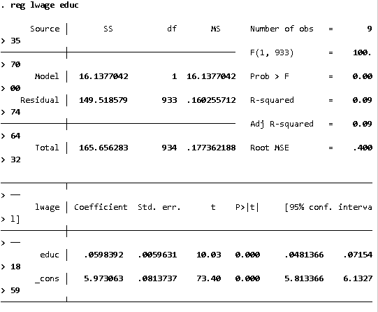 Solved What is the OLS estimate of the slope coefficient on | Chegg.com