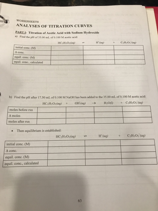 Solved WORKSHEETS ANALYSES OF TITRATION CURVES PARTI: | Chegg.com