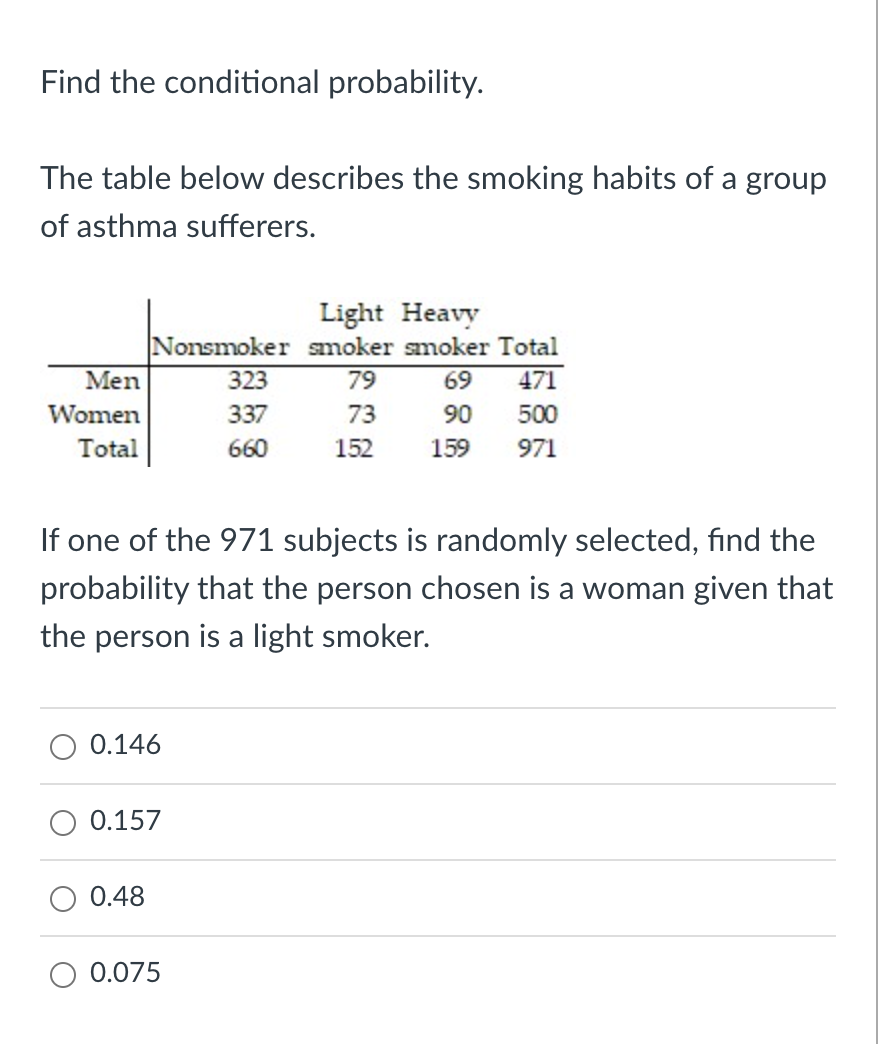 Solved Find the conditional probability.The table below | Chegg.com