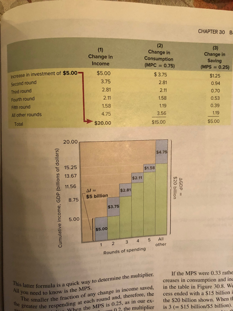 Solved Use the table 215/609 to explain the multiplier | Chegg.com