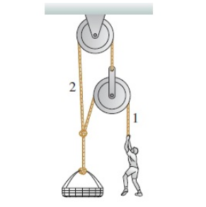 Solved In rock climbing, various rope and pulley systems | Chegg.com