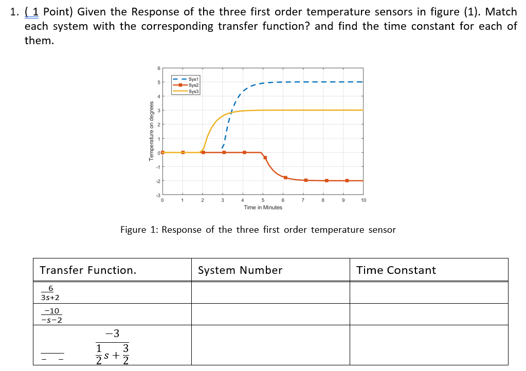 Solved 1. (1 Point) Given the Response of the three first | Chegg.com